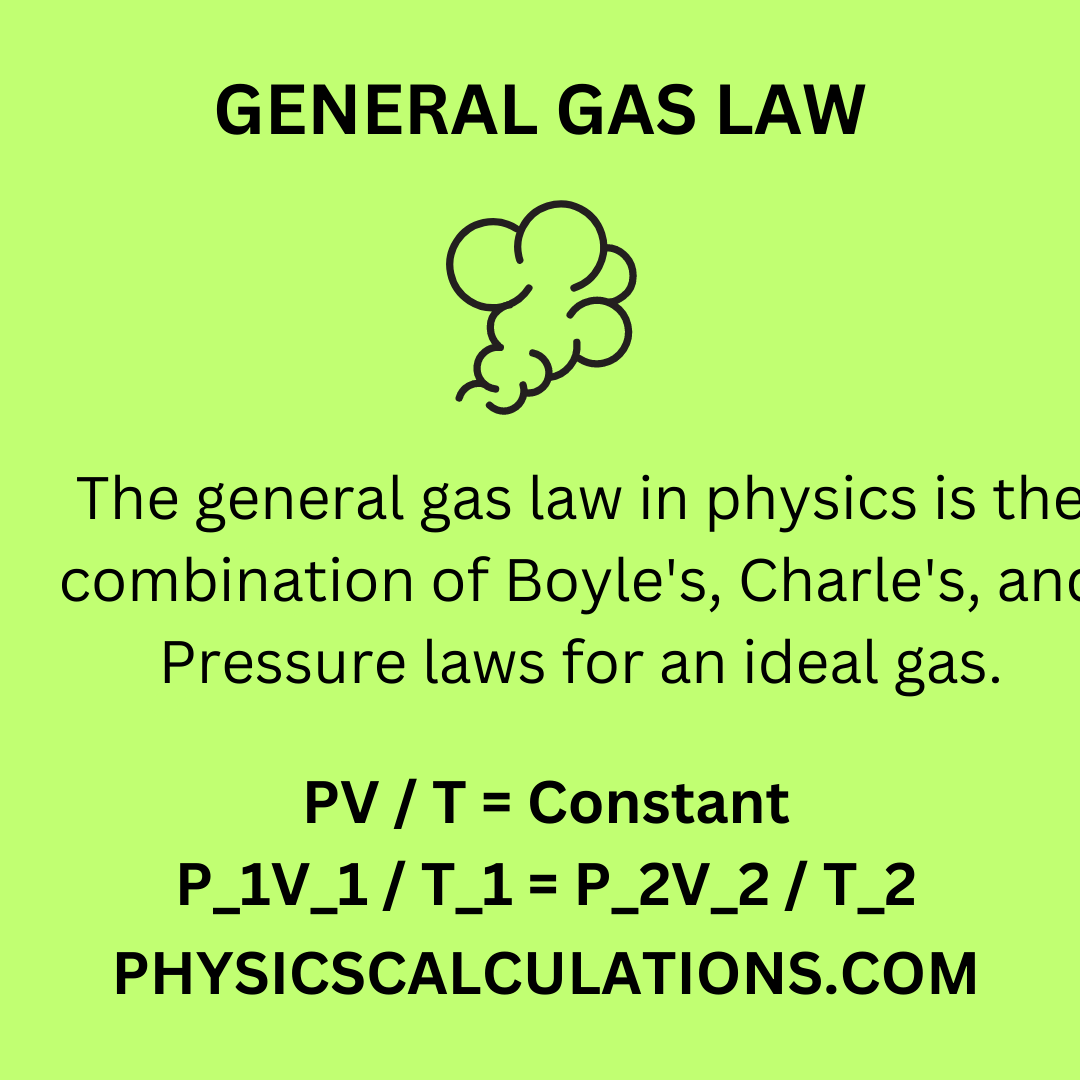 What are Gas Laws in Physics?