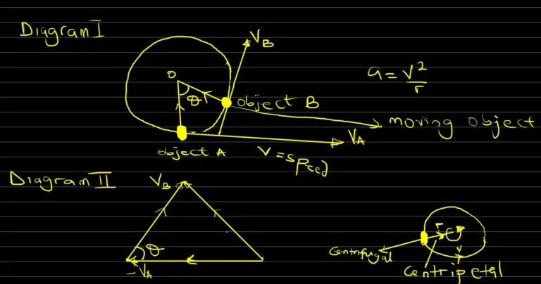 Centripetal Acceleration: Definition, Formula, Unit, and Calculations