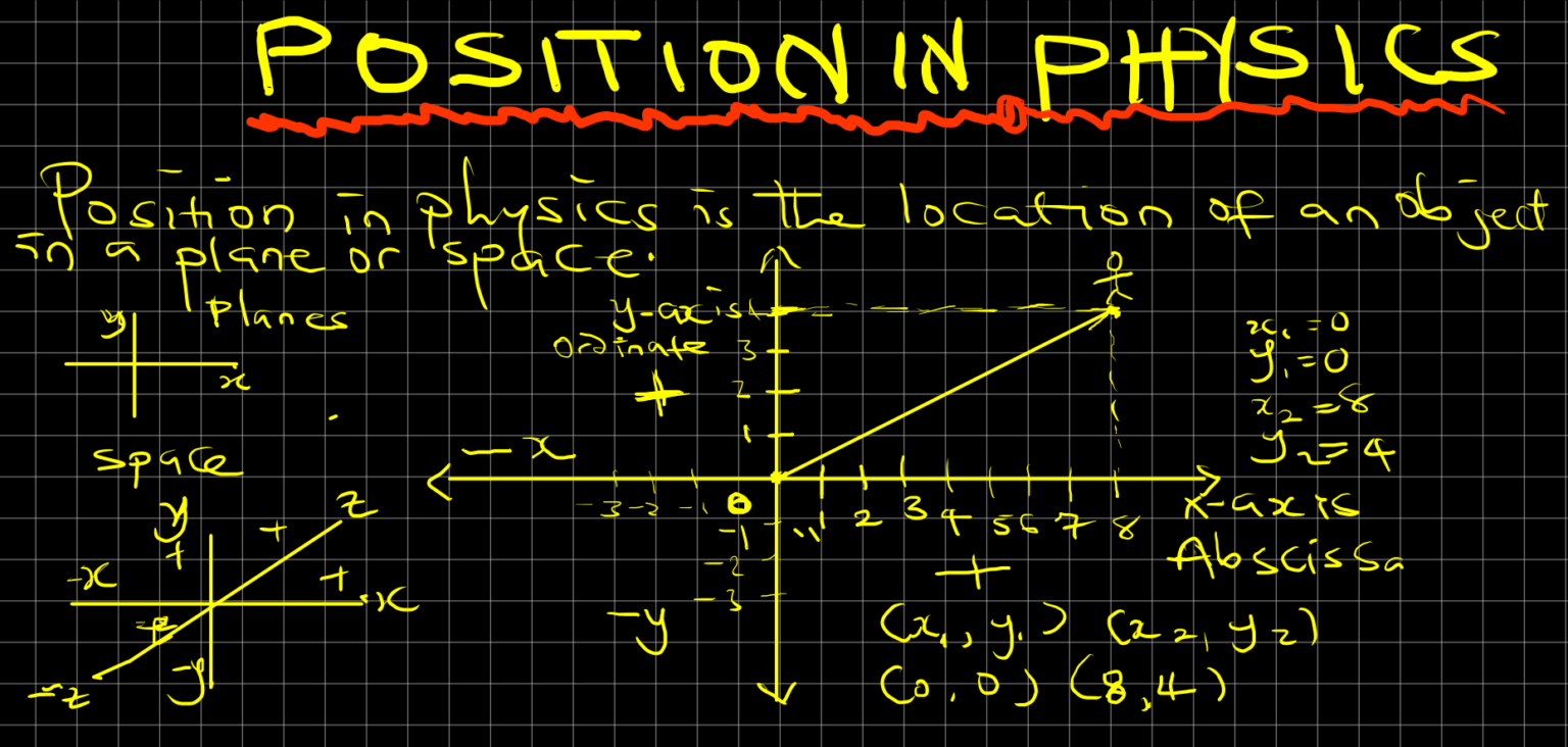 Position in Physics: Definition, Formula, and Calculations