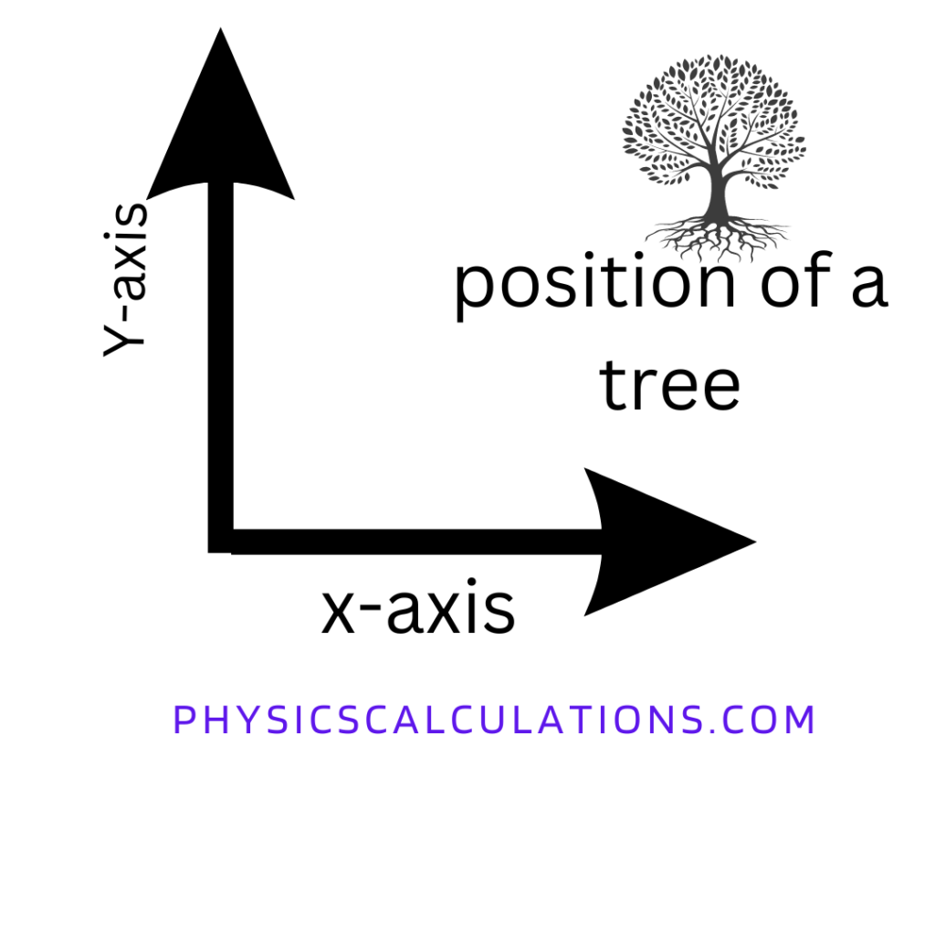 Position in Physics: Definition, Formula, and Calculations