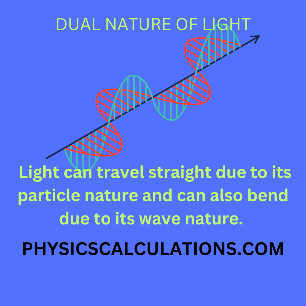 Dual Nature of Light