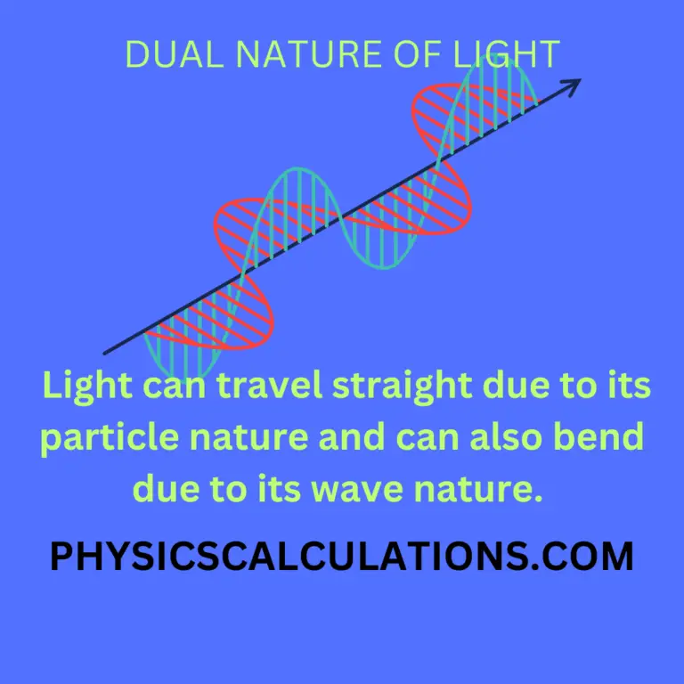 Dual Nature of Light