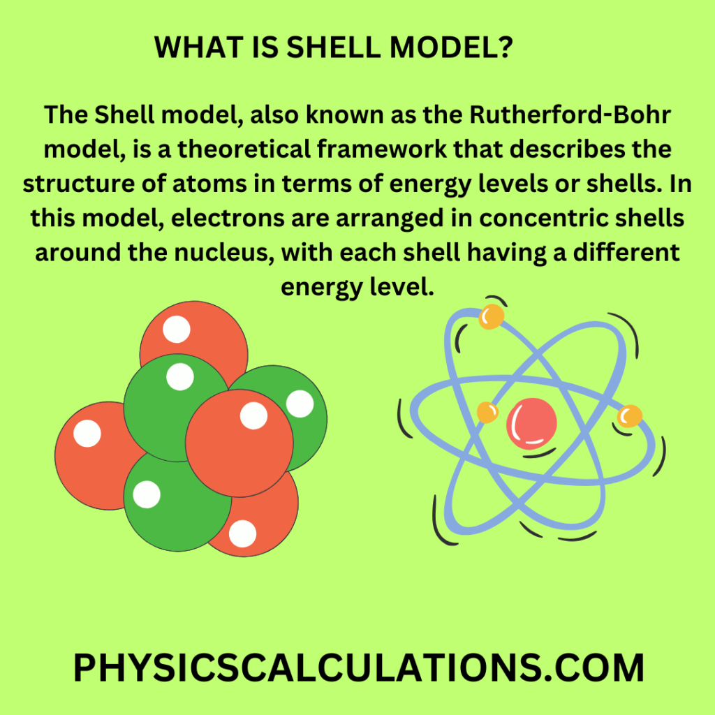 Shell Model Of Atom Understanding The Atomic Structure