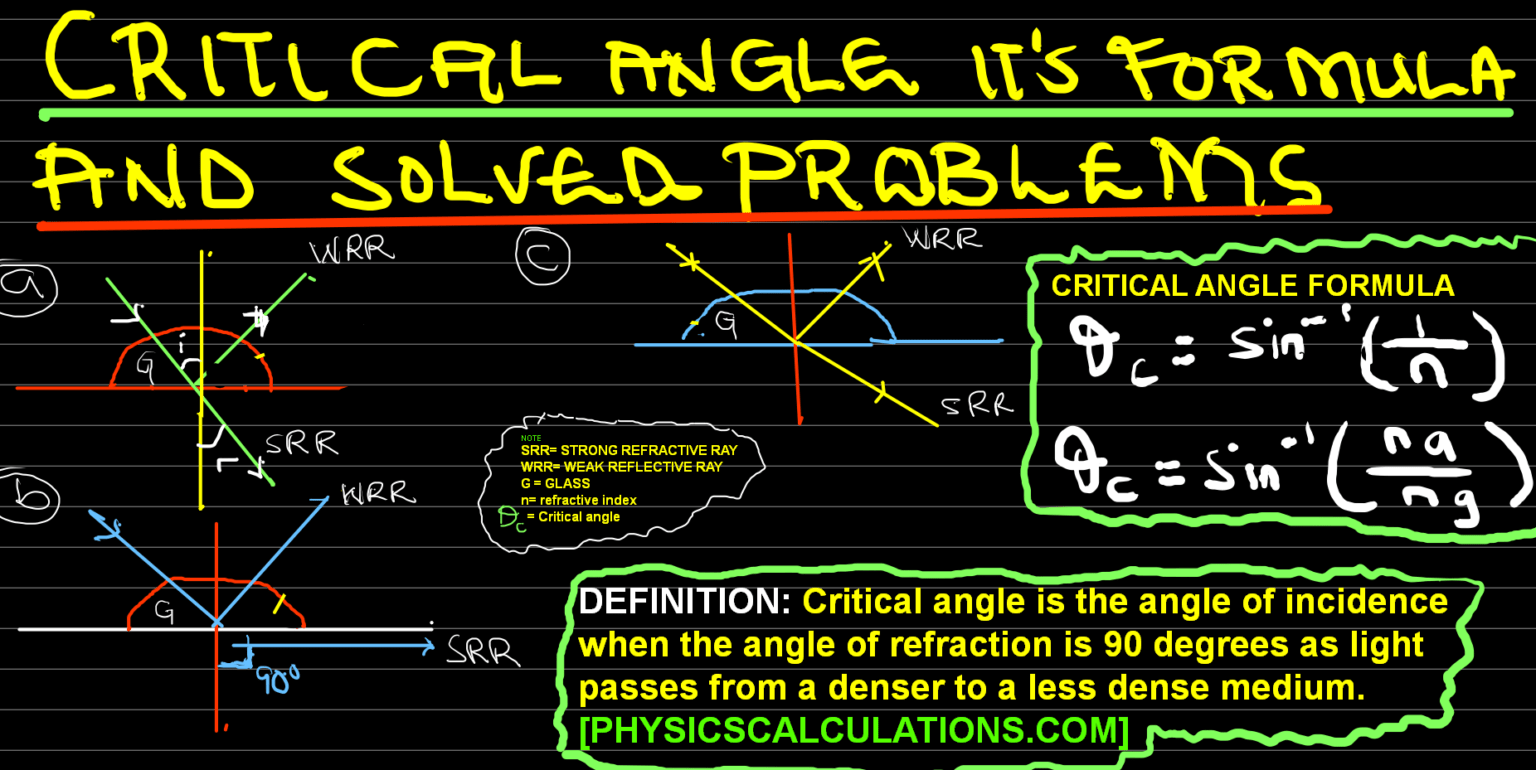What Is Critical Angle And Its Formula Eroppa