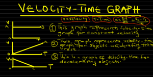 Velocity Time Graph Questions