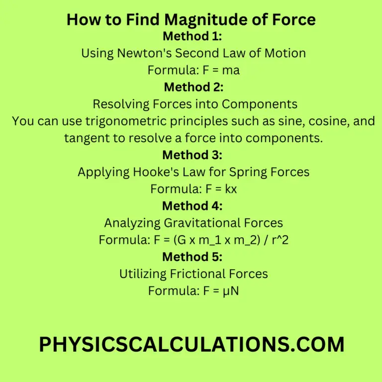 How to Find Magnitude of Force