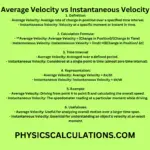 Average Velocity vs Instantaneous Velocity