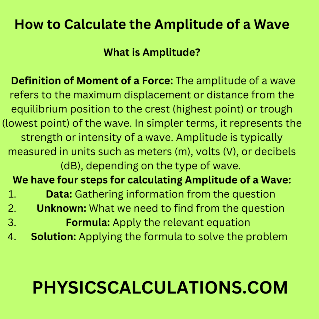 Amplitude of a Wave