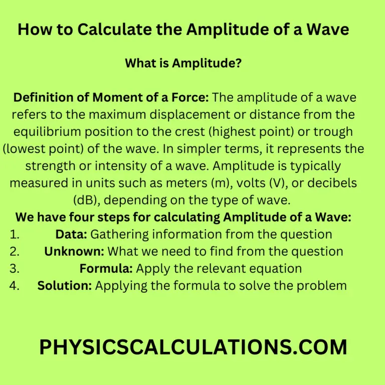 Amplitude of a Wave