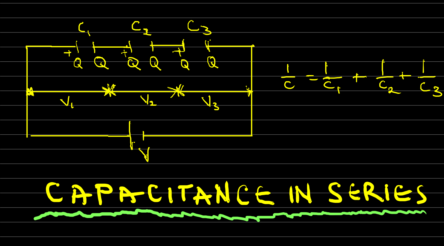 Capacitors in Series and Parallel