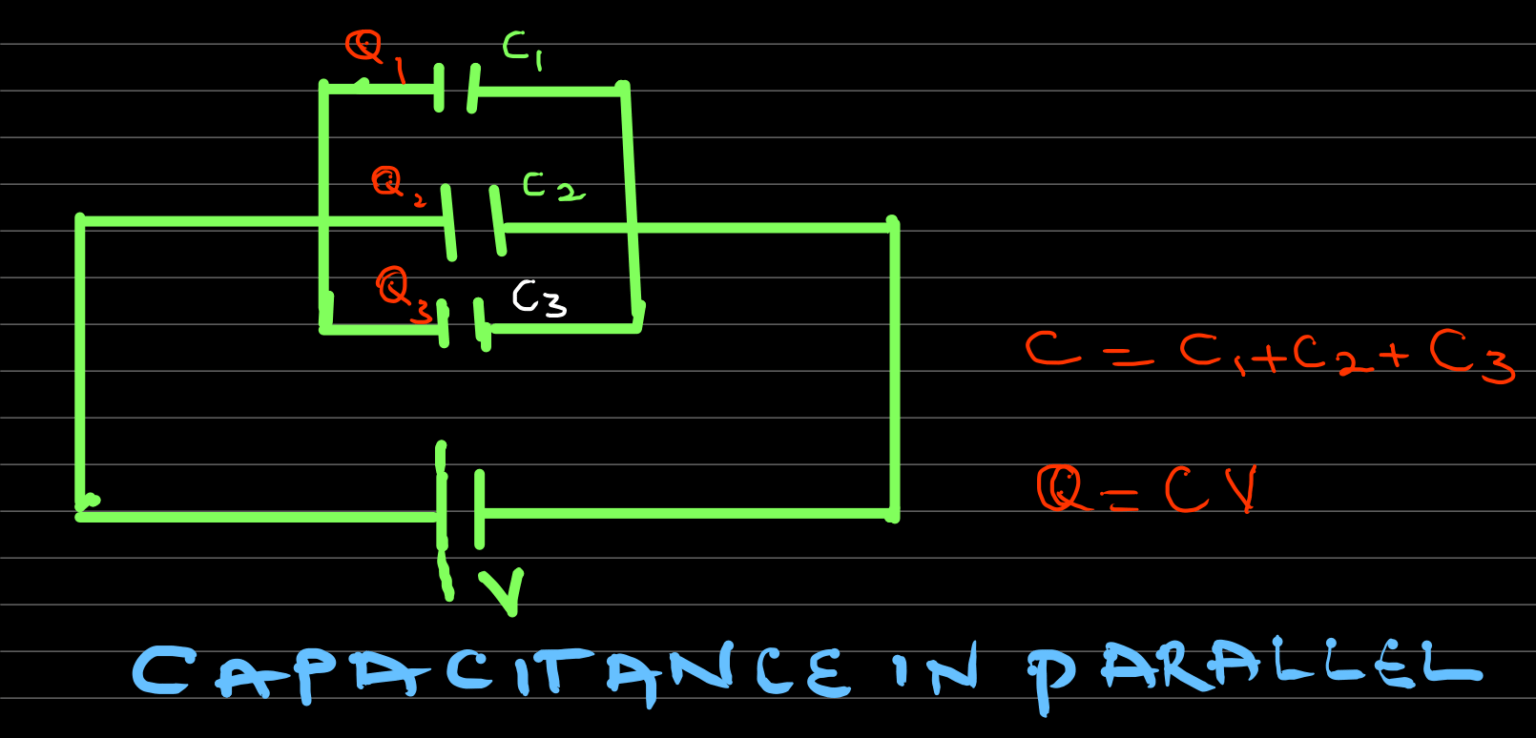 Capacitors in Series and Parallel