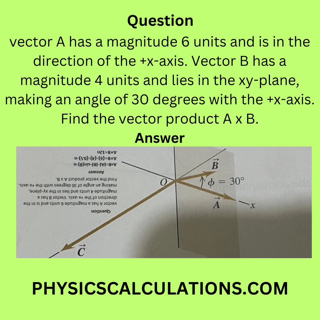 Vector A has a magnitude 6 units and is in the direction of the +x-axis